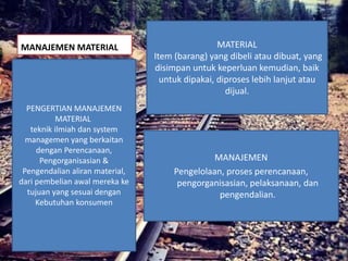 Manajemen Material | PPTX