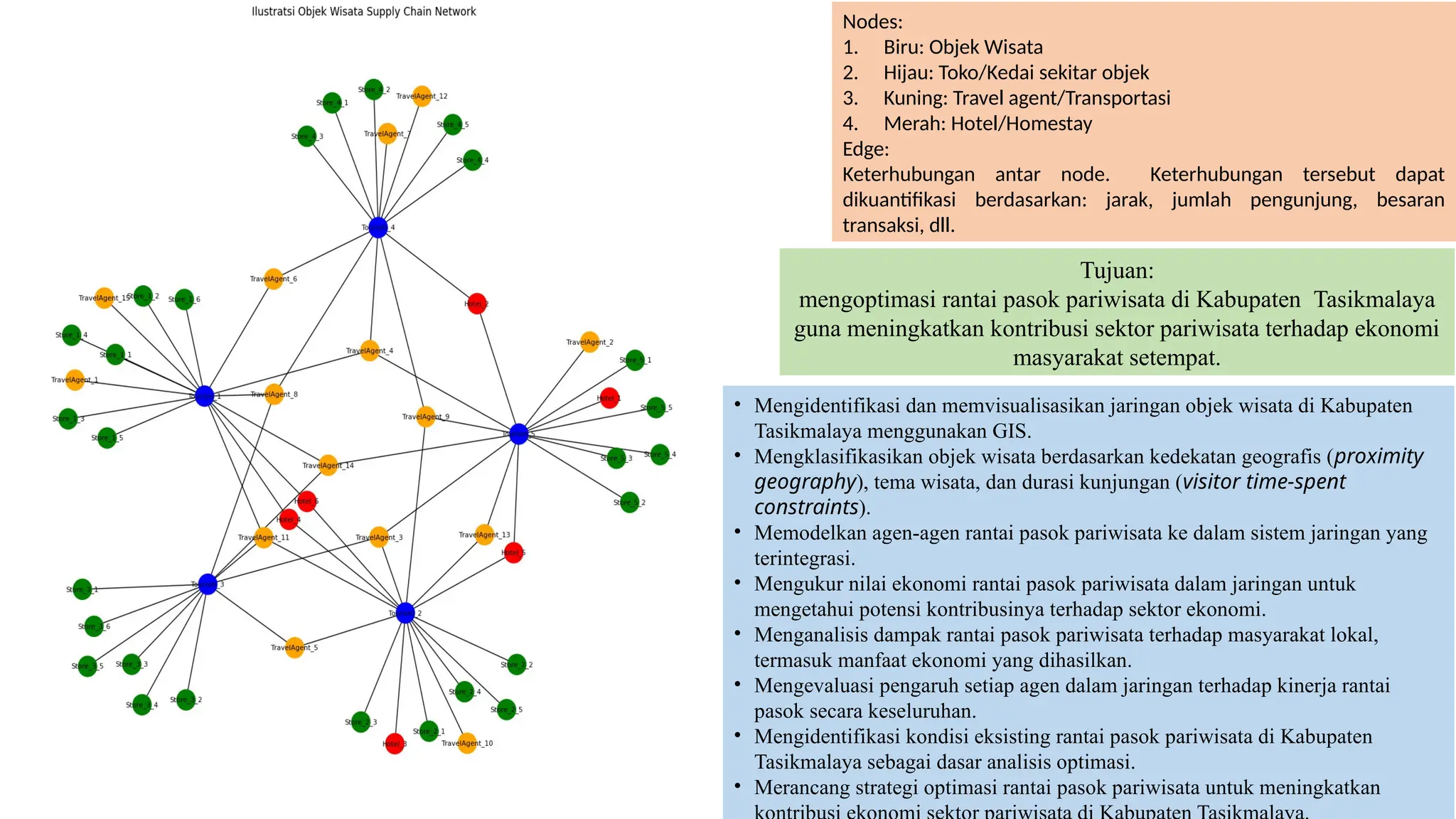 Presentasi power point SCM Pariwisata.pptx