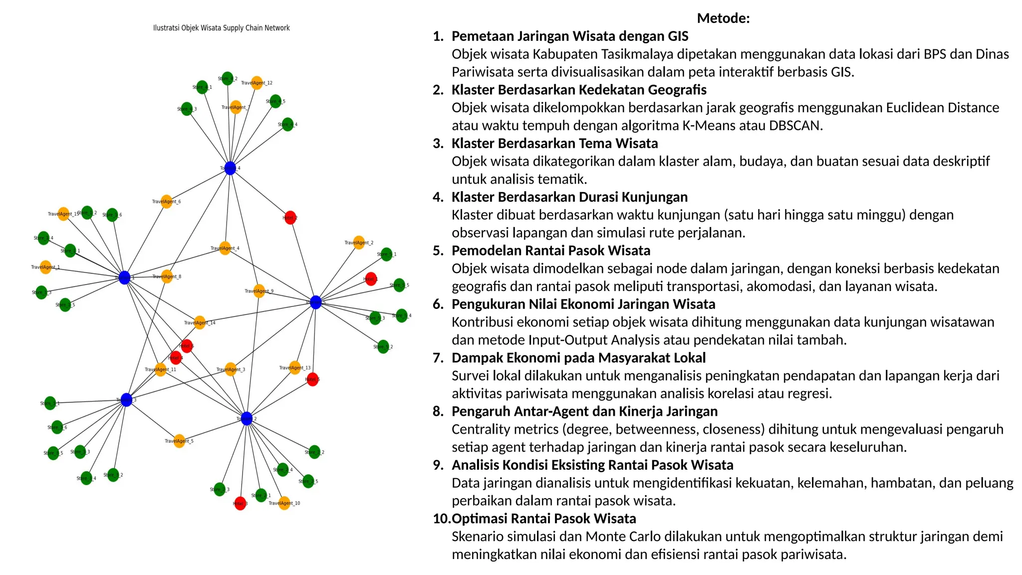 Presentasi power point SCM Pariwisata.pptx