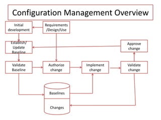 Software Configuration Management | PPT