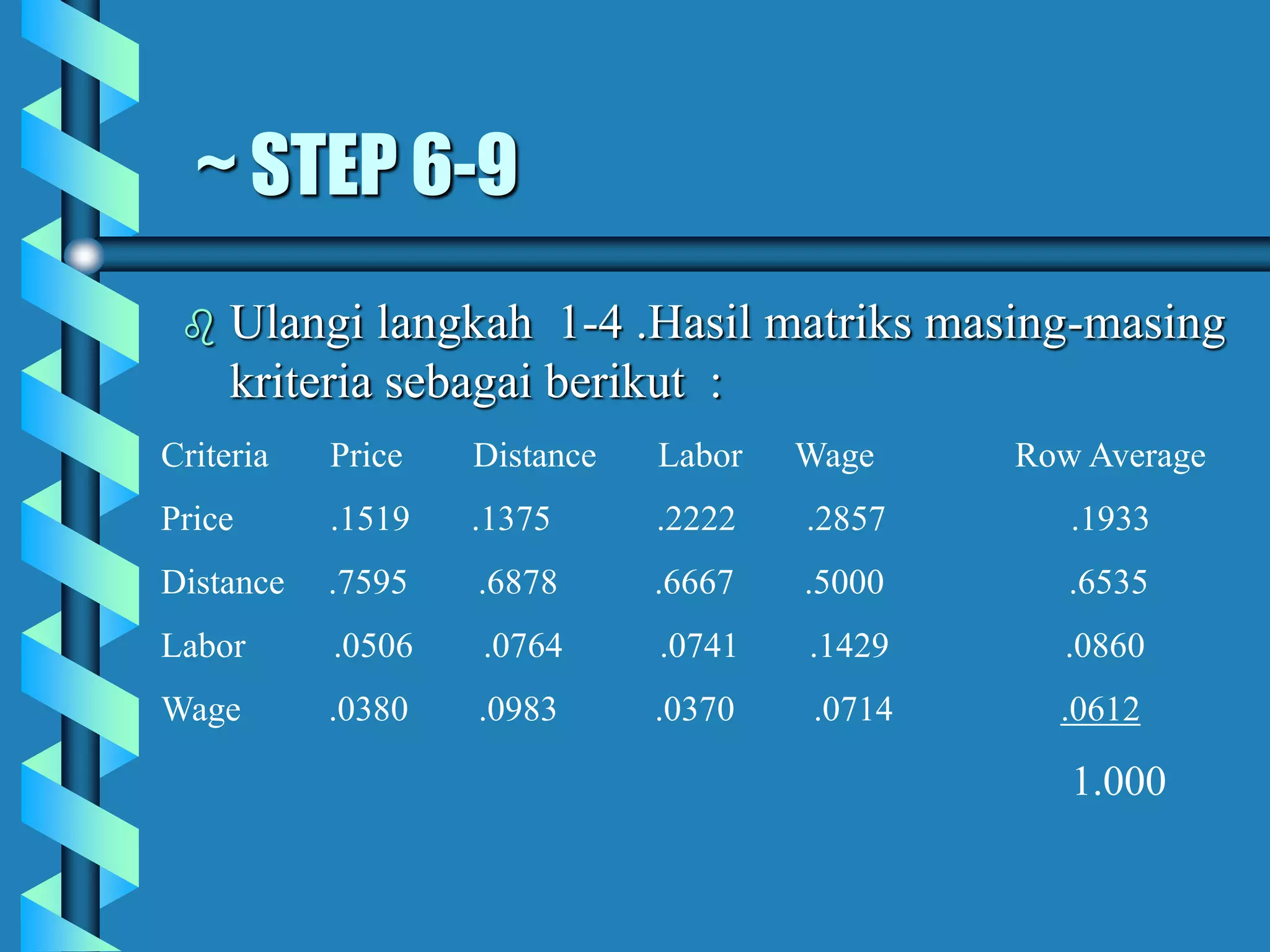 SCM_Pemilihan_Supplier-AHP.ppt