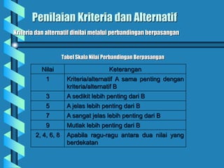 SCM_Pemilihan_Supplier-AHP.ppt