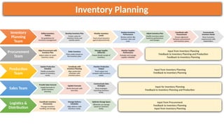 Detailed Supply Chain Planning Process with Swimlanes.pptx