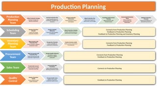 Detailed Supply Chain Planning Process with Swimlanes.pptx