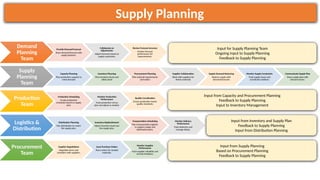 Detailed Supply Chain Planning Process with Swimlanes.pptx
