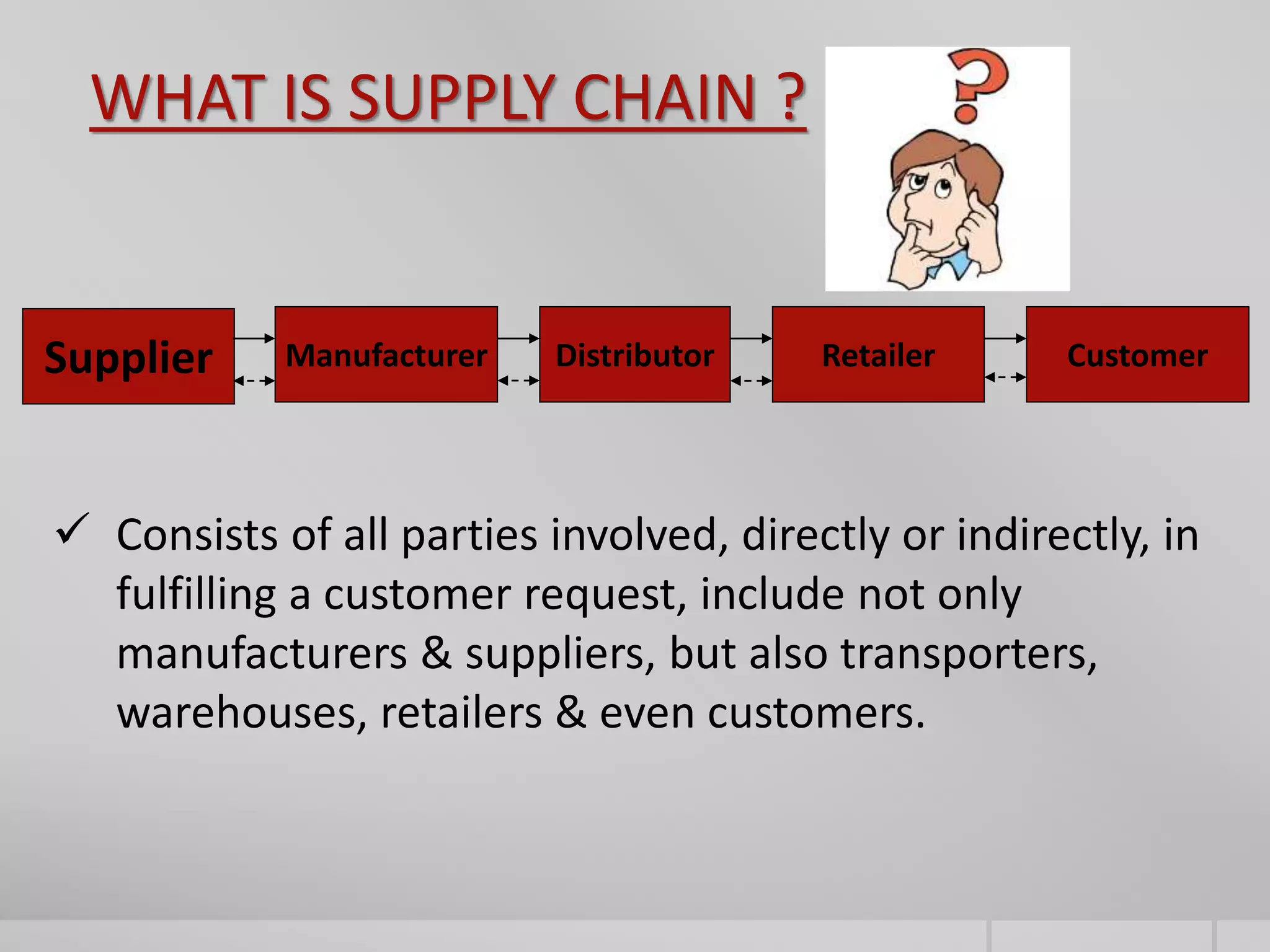 A presentation on Supply Chain Management | PPTX