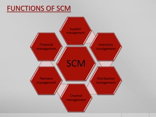 A presentation on Supply Chain Management | PPTX