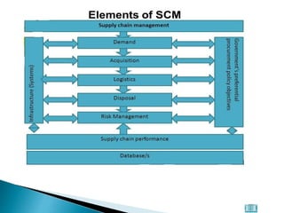 SCm | PPT