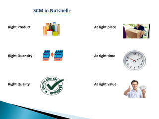 SCm | PPT