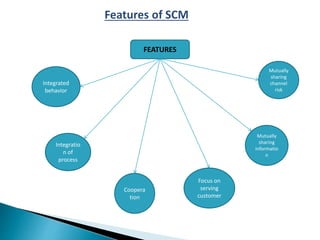 SCm | PPT