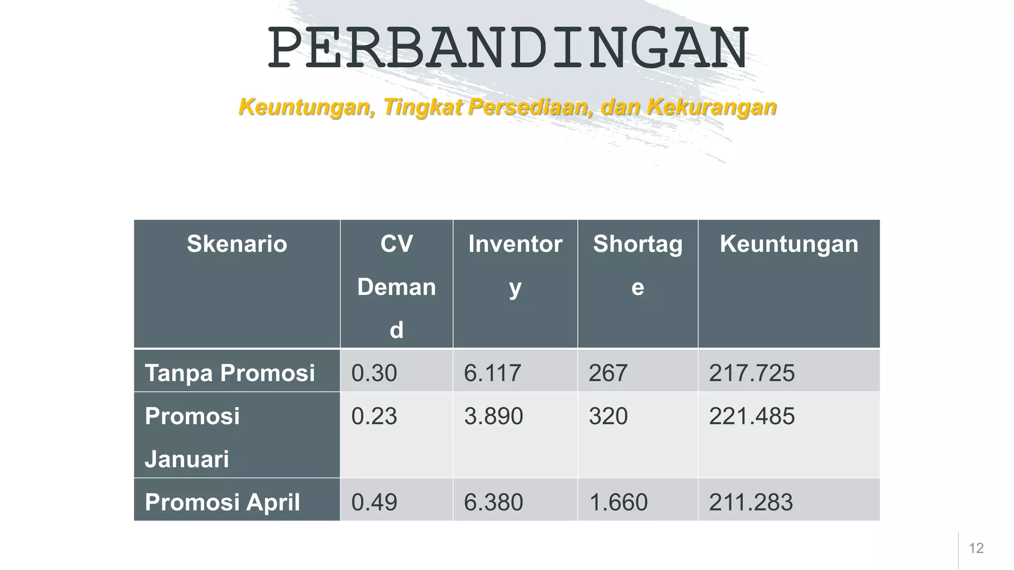 Supply Chain Management - Pengelolaan Permintaan dan Pengendalian Produksi | PPTX