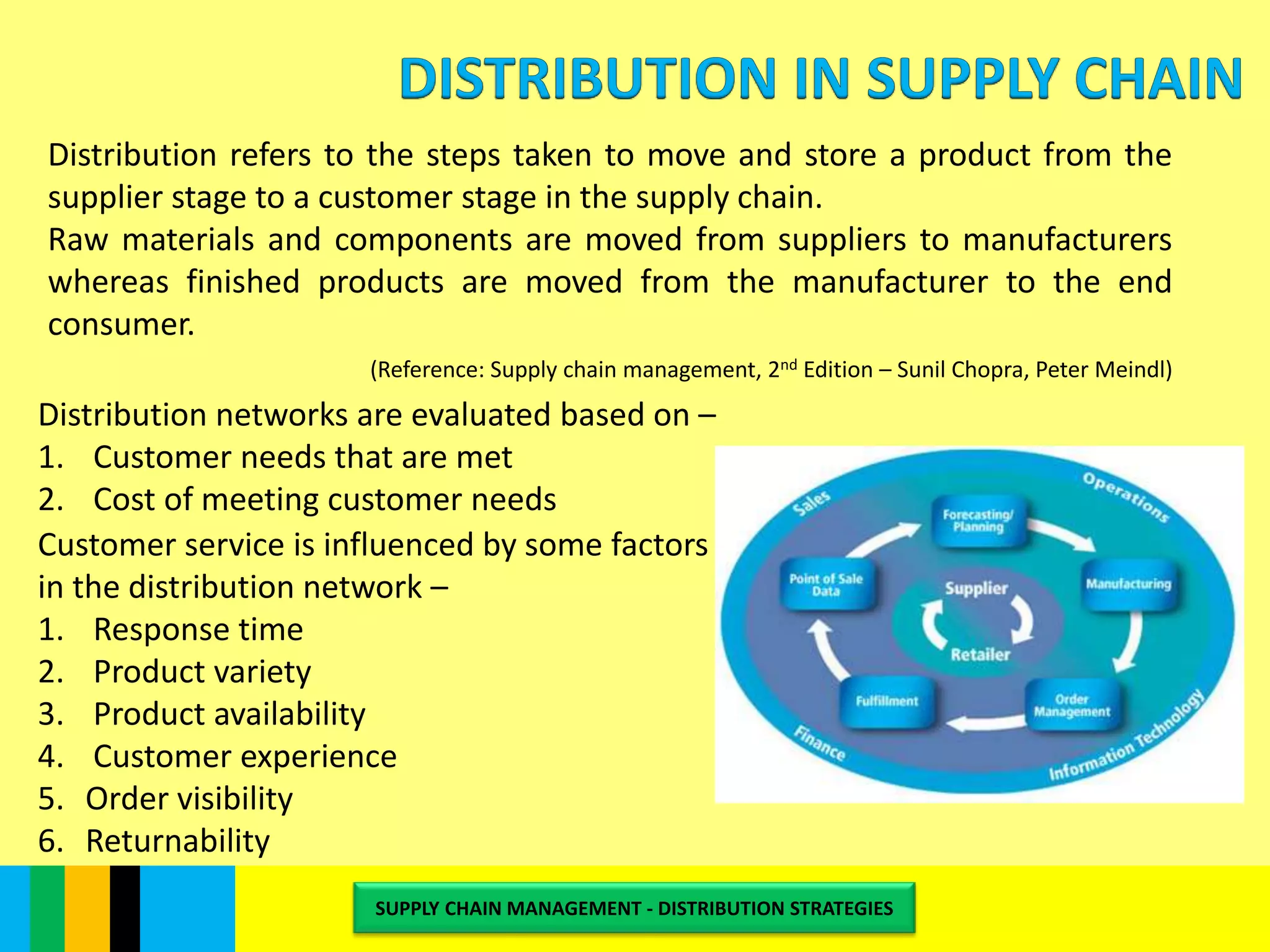 SUPPLY CHAIN MANAGEMENT | PPTX | Logistics and Transportation Industry | Industries