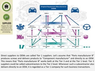 SCM PPT.pptx