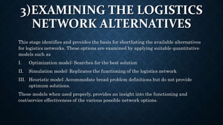 Supply Chain Management- Logistics Audit | PPTX