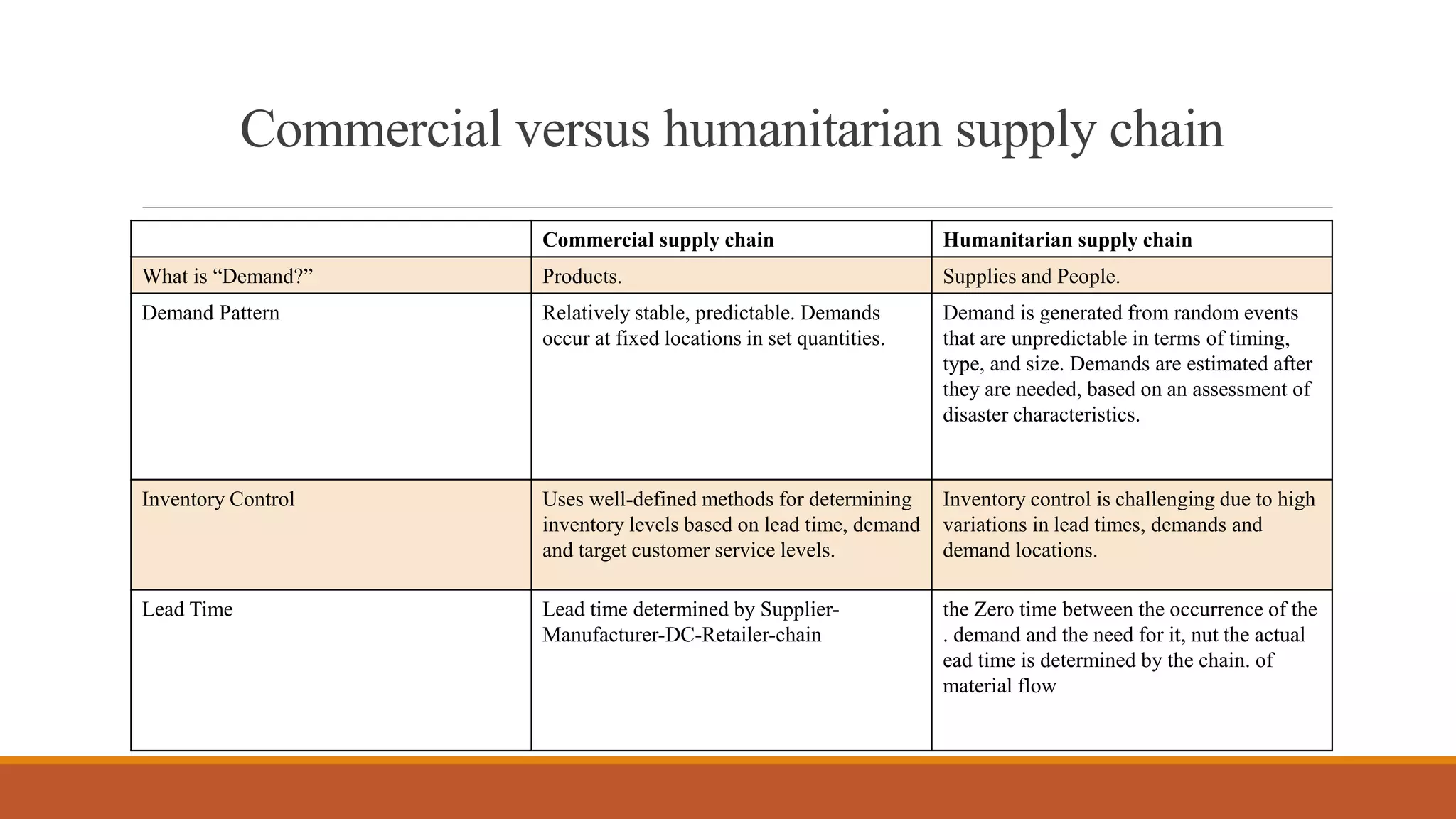 humanitarian supply chain management | PPTX humanitarian supply chain management | PPTX
