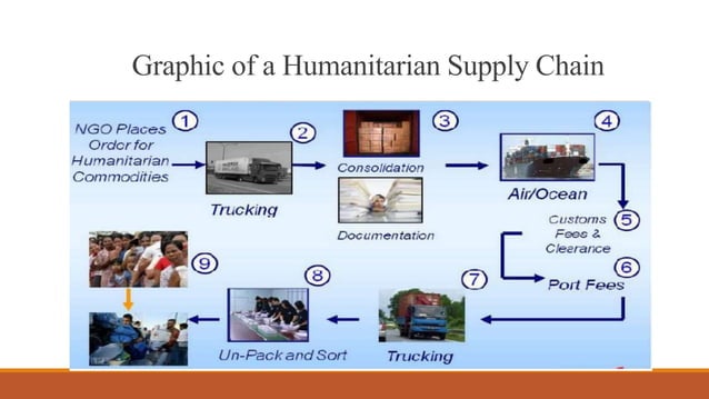 humanitarian supply chain management | PPT
