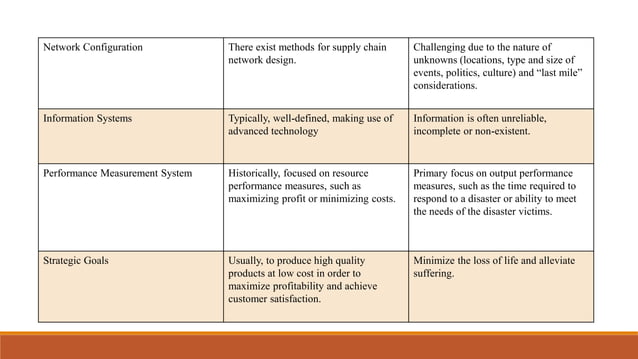 humanitarian supply chain management | PPTX humanitarian supply chain management | PPTX
