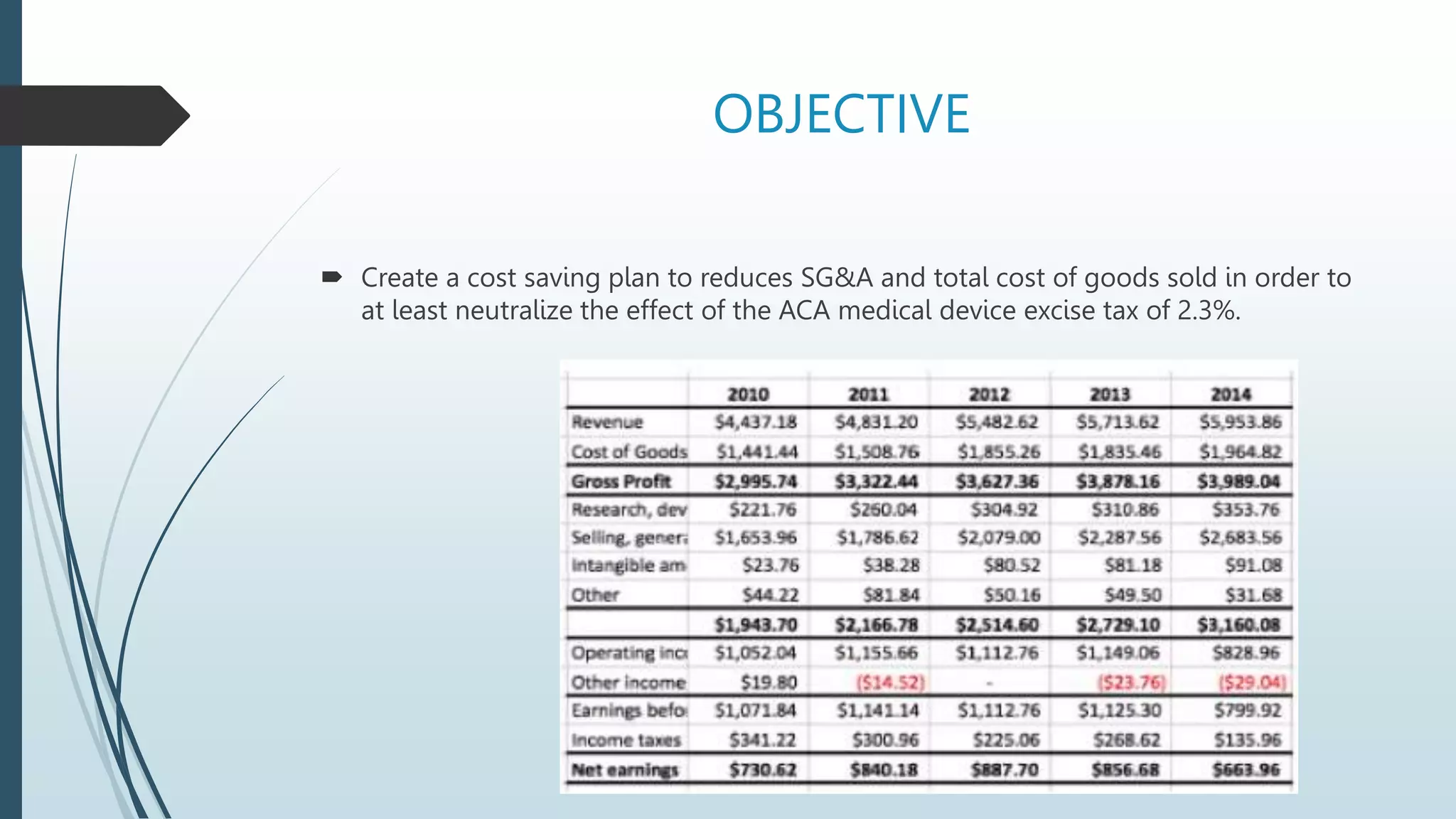 SCM presentation.pptx