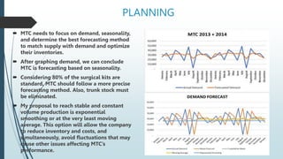 SCM presentation.pptx