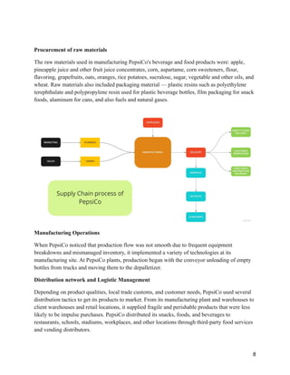 Scm project.pdf