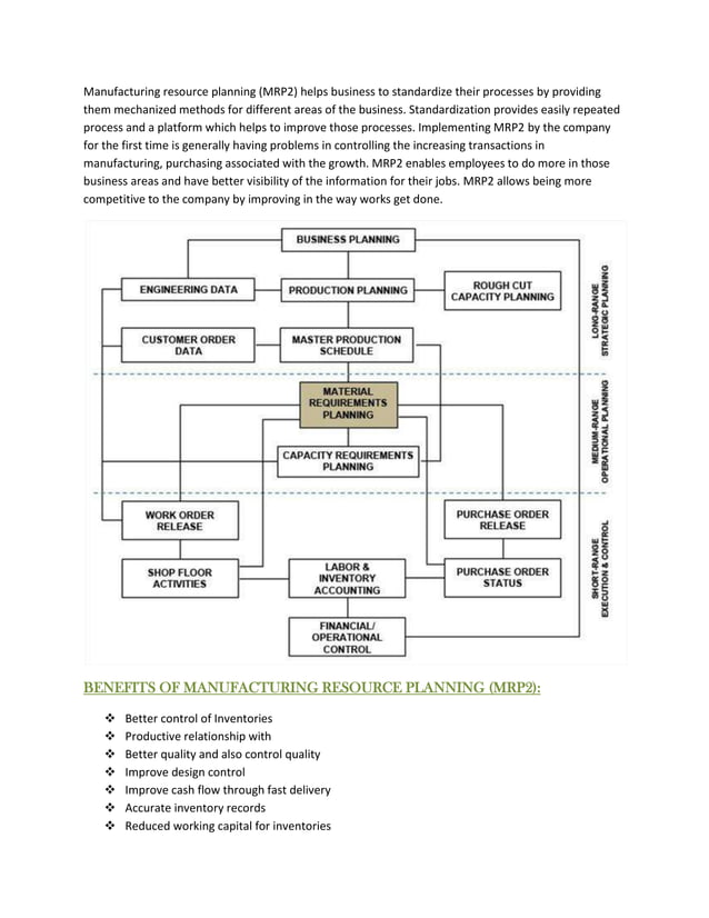 MRP, MRP2 and ERP system in supply chain | PDF
