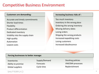 SCM Project Objectives | PPT