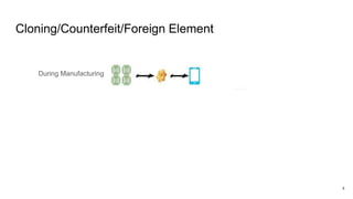 SCM + PUF_Day 3.pptx