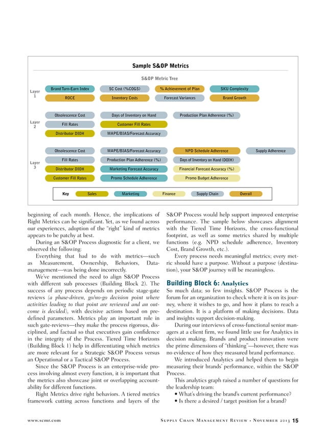 Building blocks of Sales & Operations Planning (S&OP) | PDF