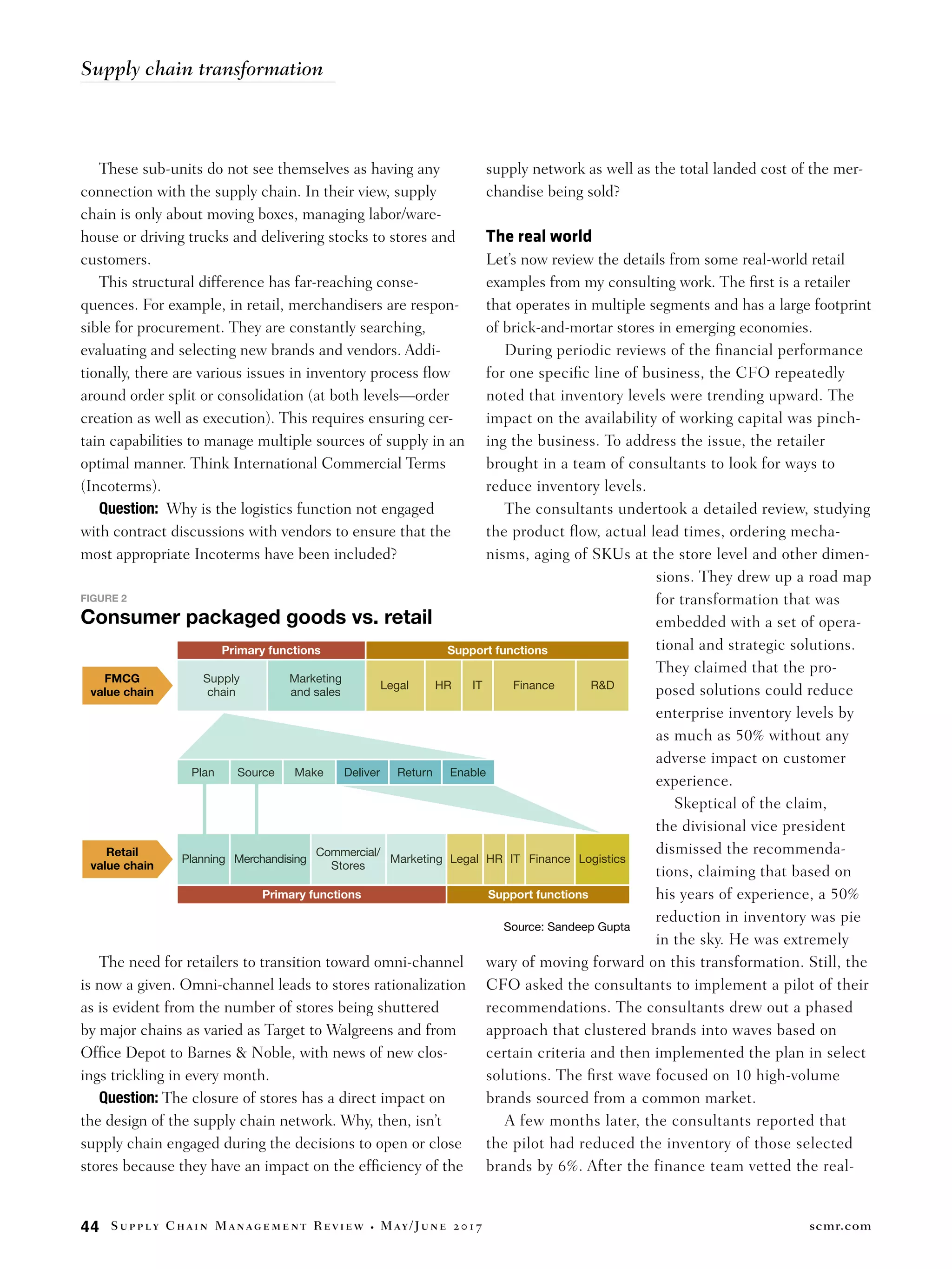 Why Supply Chain Transformations Fail | PDF