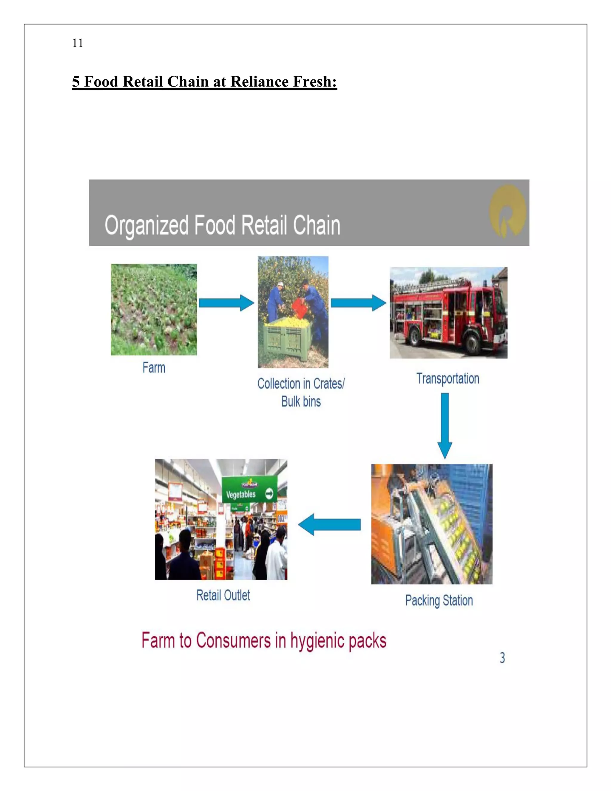 reliance fresh | PDF