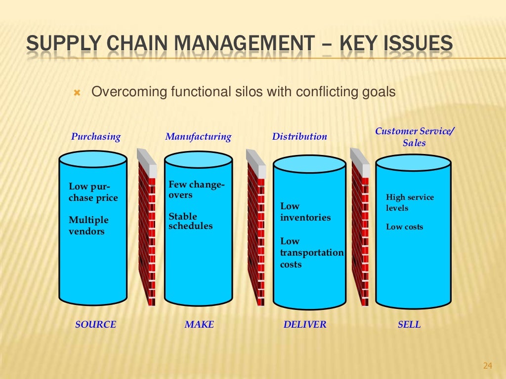 INTERNATIONAL SUPPLY CHAIN MANAGEMENT INTERNATIONAL SUPPLY CHAIN MANAGEMENT