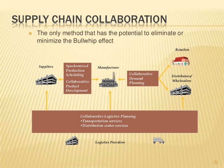 What Is Collaborative Planning In Supply Chain at Amanda Bowe blog