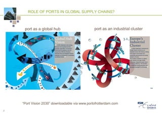 Ports in Global Supply Chains | PPTX