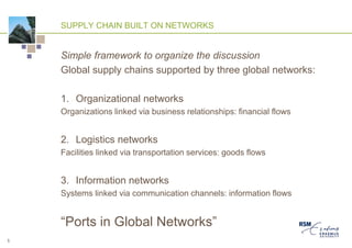 Ports in Global Supply Chains | PPTX