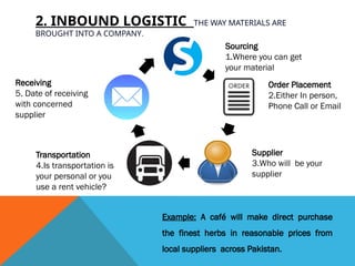 Supply chain management Session Presentation | PPTX | Logistics | Business