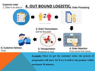 Supply chain management Session Presentation | PPTX | Logistics | Business