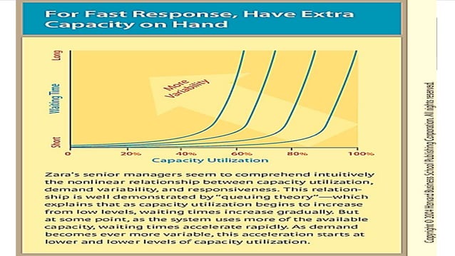 Zara supply chain and satrategy | PPTX | Logistics | Business