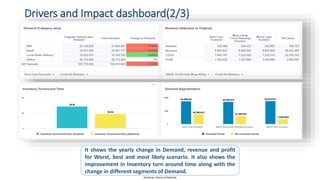 Wipro Supply Chain Management Planning | PPT