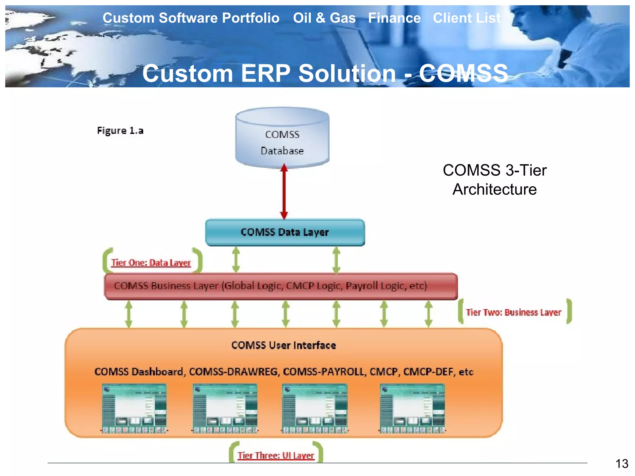 Scms Software Development Company | PPT