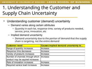 Supply Chain Management strategy making.ppt