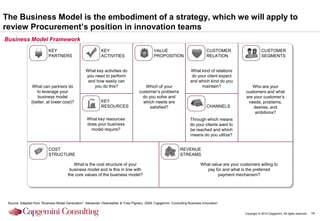 Supply Chain Summit on Innovation Driven Procurement Business Model | PDF