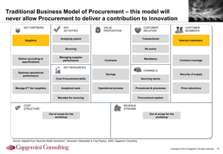 Supply Chain Summit on Innovation Driven Procurement Business Model | PDF