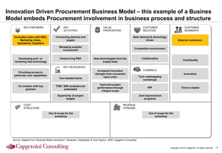 Supply Chain Summit on Innovation Driven Procurement Business Model | PDF