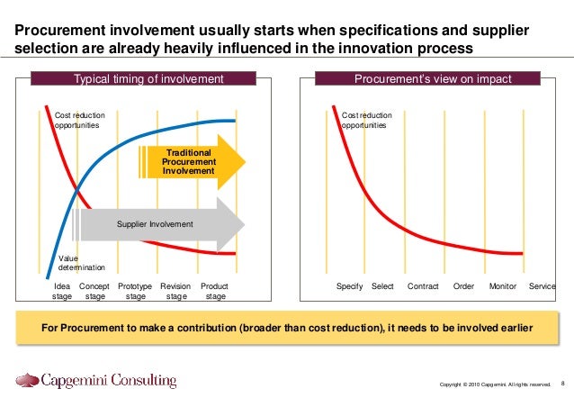 Supply Chain Summit on Innovation Driven Procurement Business Model