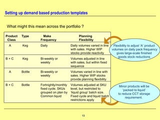 Supply Chain Management | PPT
