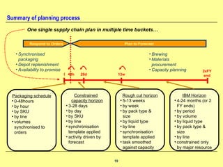 Supply Chain Management | PPT