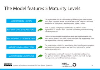 The Smart Customer Management Model | PDF