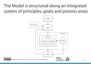 The Smart Customer Management Model | PDF