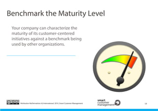 The Smart Customer Management Model | PDF