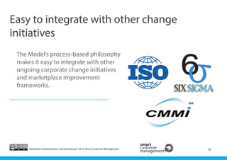 The Smart Customer Management Model | PDF